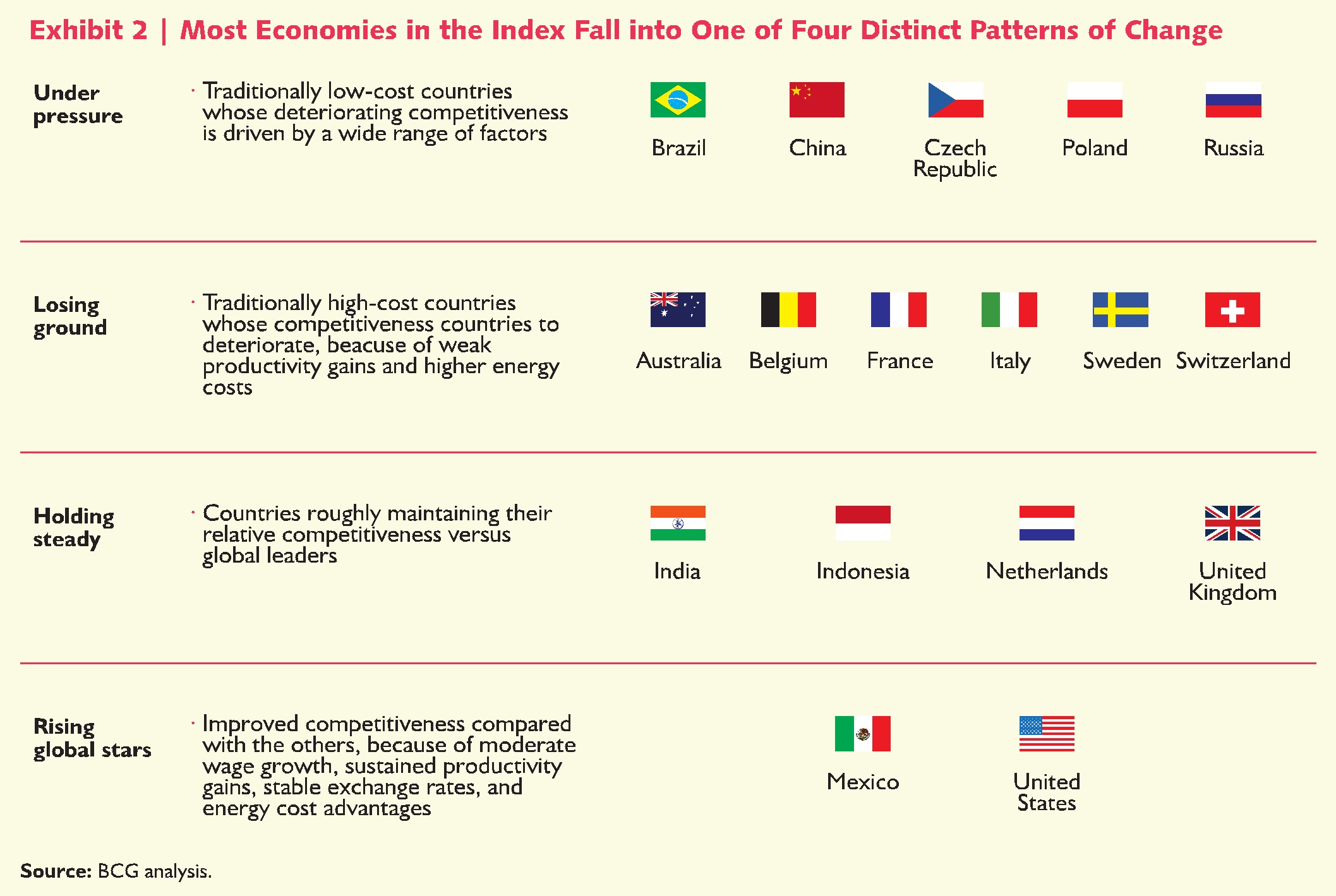 The Shifting Economics of Global Manufacturing - BORDERNOW